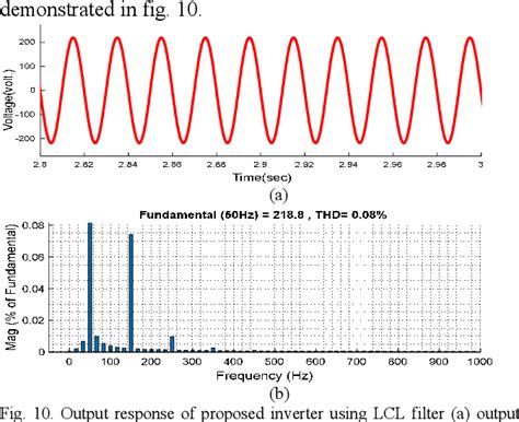Figure 10 From Design And Implementation Of A Sine Wave Inverter Using Microcontroller With