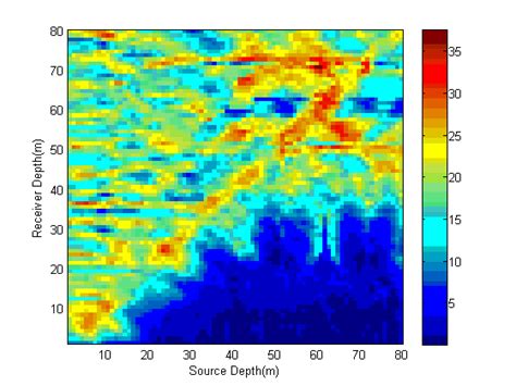 The Performance Of The Depth Estimation Is Evaluated By Apslr The