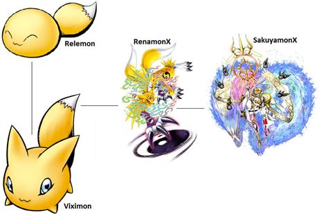 Digimon Evolution Renamonx By Kentzamin On Deviantart
