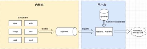 深度解密基于ebpf的kubernetes问题排查全景图 服务革新 李煌东 infoq精选文章