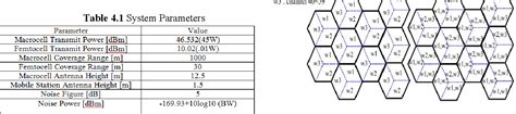 Table 4 1 From Improvement Of Carrier To Interference Plus Noise Ratio In Wimax Networks Using
