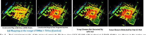 Figure 2 From An Integrated LiDAR SLAM System For Complex Environment With Noisy Point Clouds