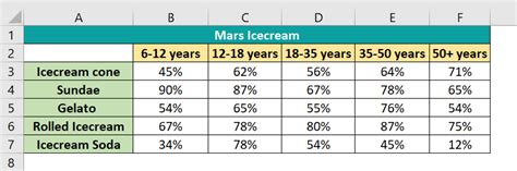 Radar Chart In Excel Types Examples How To Create Make