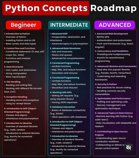 everything you need to learn python for free python resources … data analytics