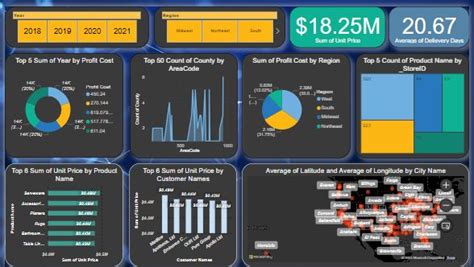 vivek joshi on linkedin datavisualization data project power powerbi github software sales…