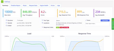 Why Serverless Testing Is Important Blazemeter