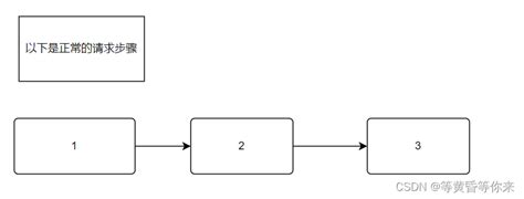 Python 爬虫，了解防盗链 ＞解决防盗链，解决反反反爬python防盗链 Csdn博客