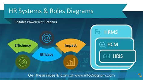 HR Systems And Roles Presentation Diagrams Of HRIS HCM HRMS PPT Template