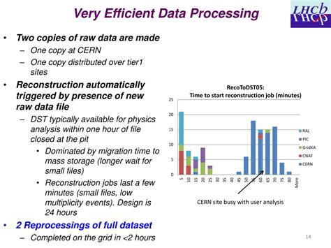 Ppt Lhcb Status Report Powerpoint Presentation Free Download Id