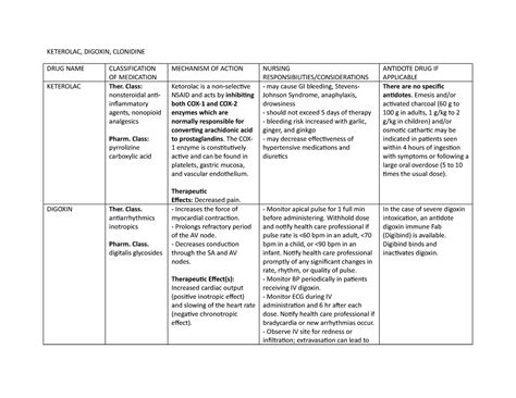 Keterolac Digoxin Clonidine Keterolac Digoxin Clonidine Drug Name