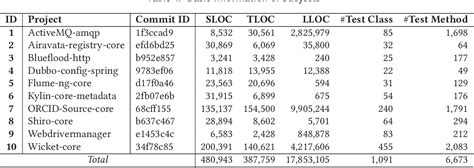 table 1 from exploring better black box test case prioritization via