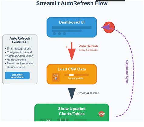 Learning Streamlit Part — 4 33 Custom Theming In Streamlit By