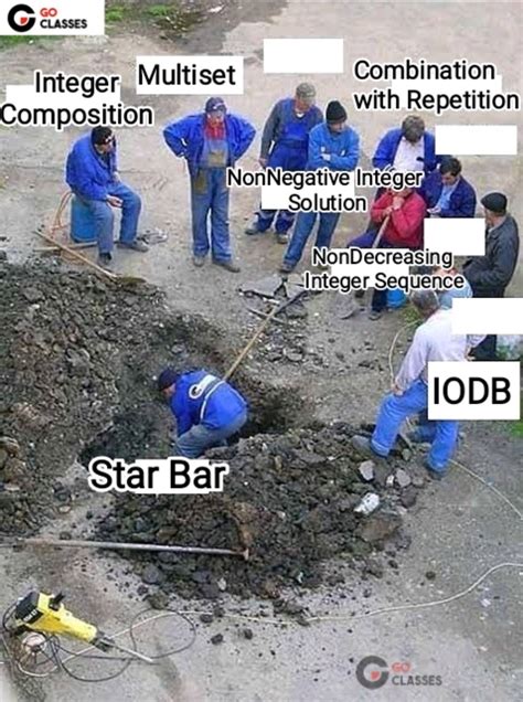 Go Classes On Linkedin Combinatorics Combinatory Mathematics