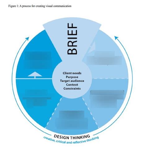 Design Process Diagram Quizlet