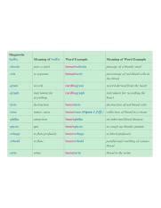 Diagnostic Suffixes Png Diagnostic Suffix Meaning Of Suffix Word