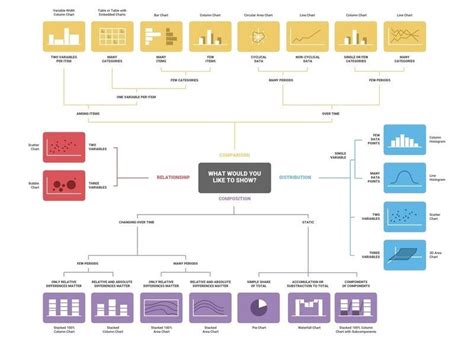 choosing the right statistical charts for effective data analysis by nitesh addagatla medium