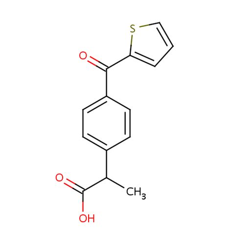 Pharmacology Of Suprofen