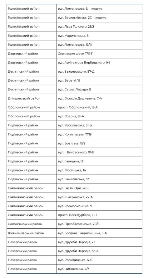 Киянам та біженцям гуманітарний штаб Києва спростив видачу продуктів Вечірній Київ