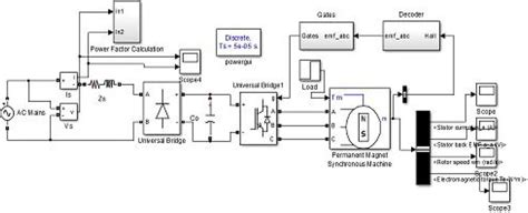 Simulation Of Pmbldc Motor Drive The Above Is Simulation Circuit Of The Download Scientific