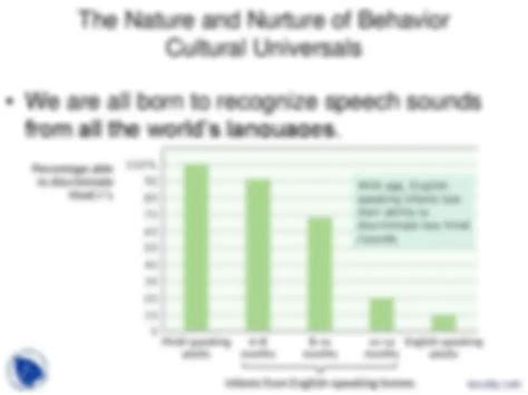 Genes Culture Gender Social Psychology Lecture Slides Slides