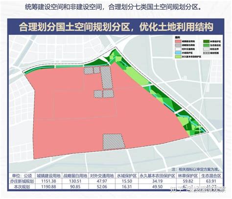 《亦庄新城马驹桥智造基地（yz00 0604~0606街区）控制性详细规划（街区层面）（2020年 2035年）》 的公示 知乎