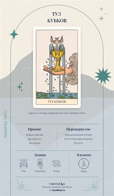 Tarot Panosundaki Pin