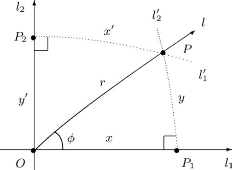 Schematic Representation Of The Geodesic Coordinates X Y X Y Download Scientific