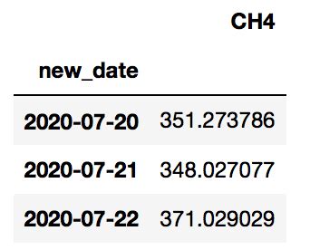 Python Time Series Forecasting Using SARIMAX Error In Setting The
