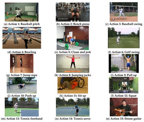 Comparative Analysis Of Skeleton Based Human Pose Estimation