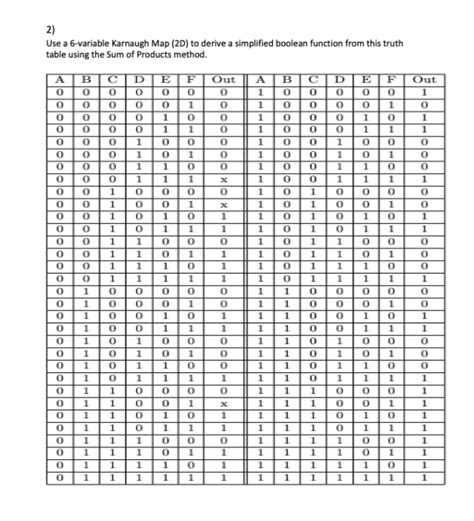 Solved Use A Variable Karnaugh Map D To Derive A Chegg Com