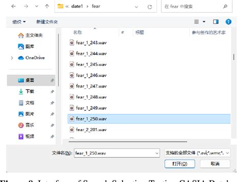 Figure 8 From Research On Deep Learning Based Speech Emotion
