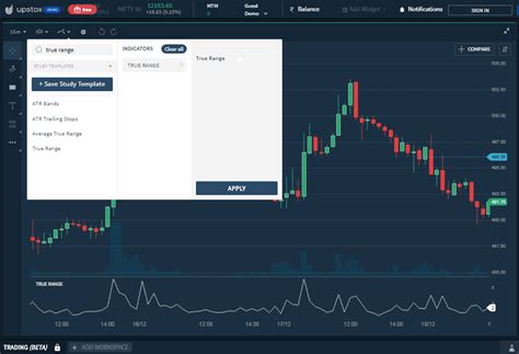 True Range Indicator Formula Usage And Strategy StockManiacs