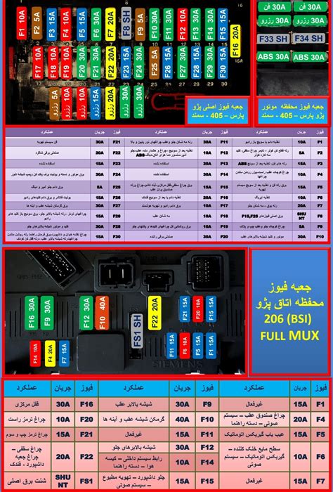 دانلود فایل جعبه فیوز کامل خودرو های داخلی فاپول