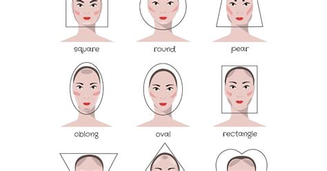 TMC The Makeup Course HOW TO Determine Your Face Shape