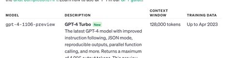 Gpt 4 Turbo Model Not Referenced Correctly · Issue 188 · Logancyangobsidian Copilot · Github