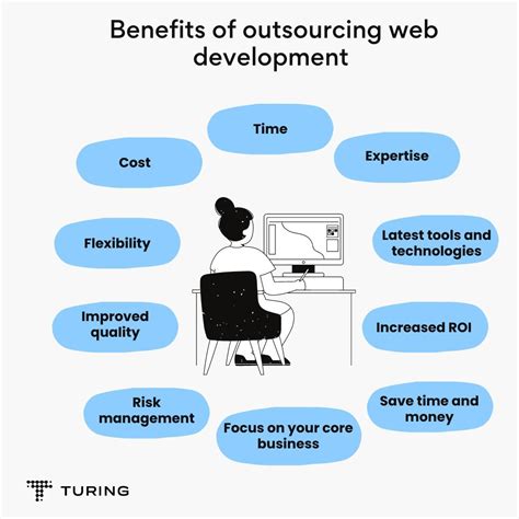 Outsourcing Web Development In 2023 Everything You Need To Know