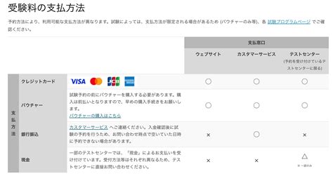 【図解】ccna Ccnp Ccie筆記・ラボの支払い方法・領収書の発行方法を紹介