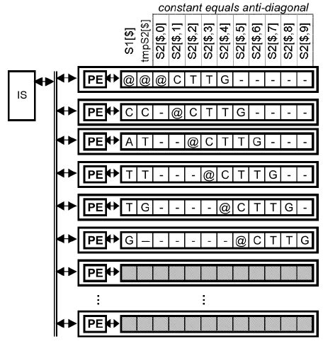 Mapping The Shifted Data On To The ASC Model Every S Column Download Scientific Diagram