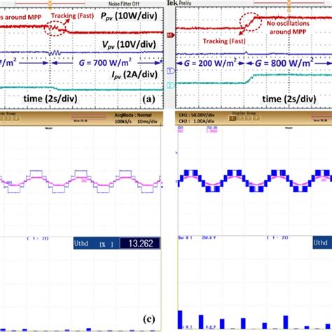 Experimental Results A MPP Tracking Performance During Step Decrease Download Scientific