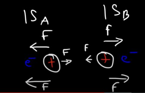 Molecular Orbital Theory Flashcards Quizlet