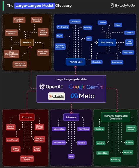 Chai Ai Ism 🔥 อยากเริ่มต้นสร้าง Ai Agent Facebook