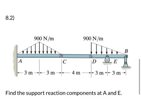 solved statics homework egm 2511 please also draw any free