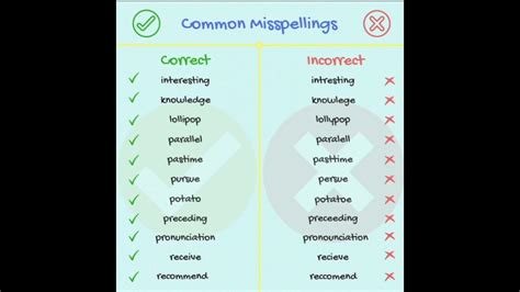 Words Often Spelt Wrong Youtube