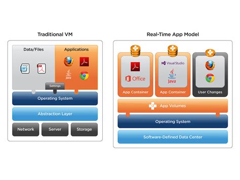 Logit Blog Hands On Vmware App Volumes