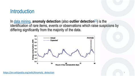 Anomaly Detection Technique Pptx