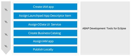 Sap Help Portal Sap Online Help