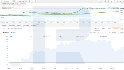 Creating Expert Advisor In R Stockstrader From Scratch Practical