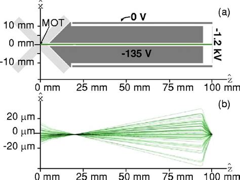 Lens Geometry Used In Ray Tracing Simulations Ref 19 A Scale Drawing Download Scientific