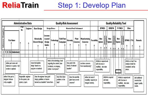 Drbfm Training Program Reliatrain