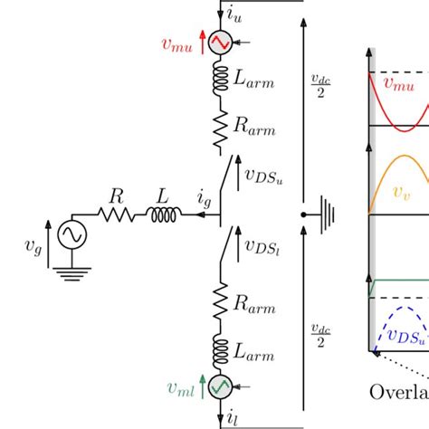 AAC Modulated And Director Switches Voltages Download Scientific Diagram